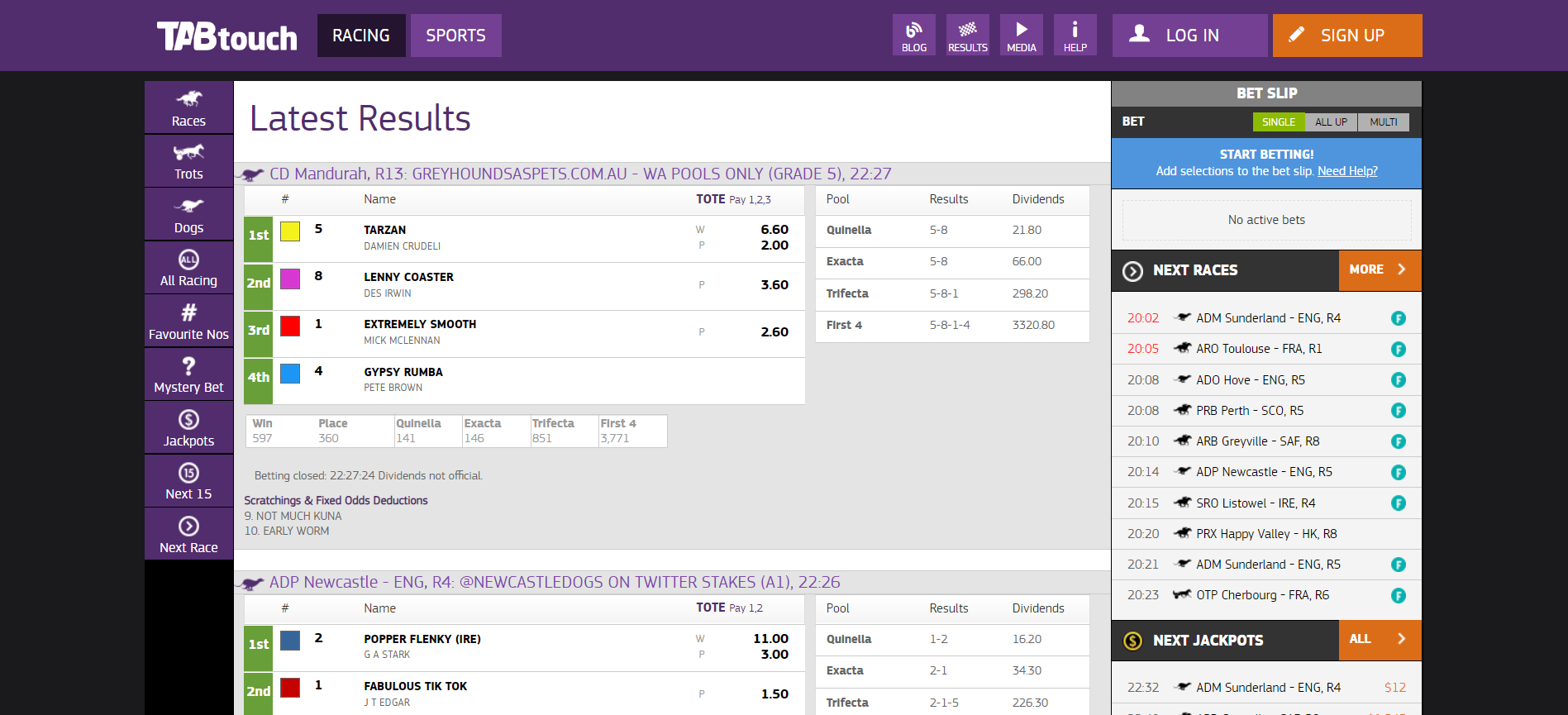 Tabtouch Results: Live Updates & Meeting Insights