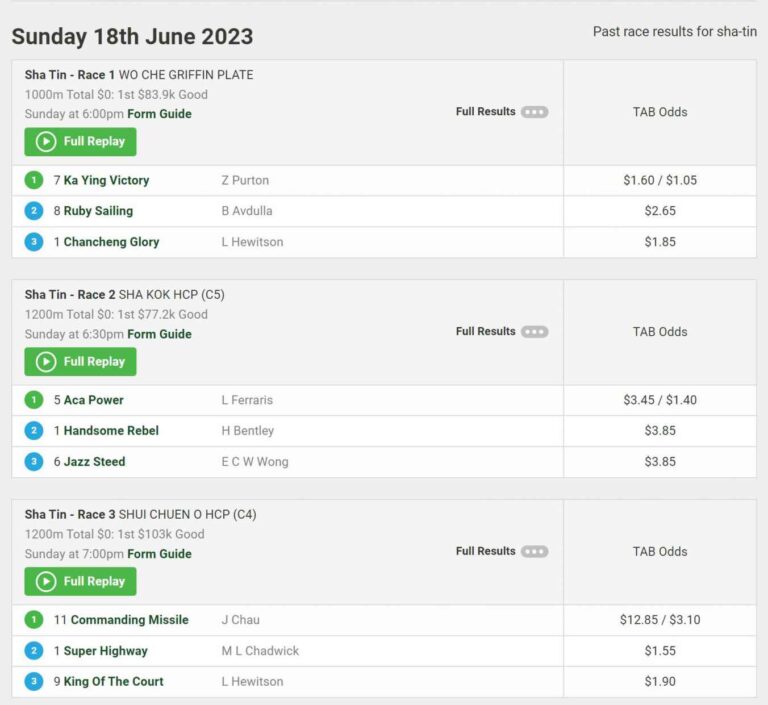 Today's Race Results | Race Results Today and Dividends