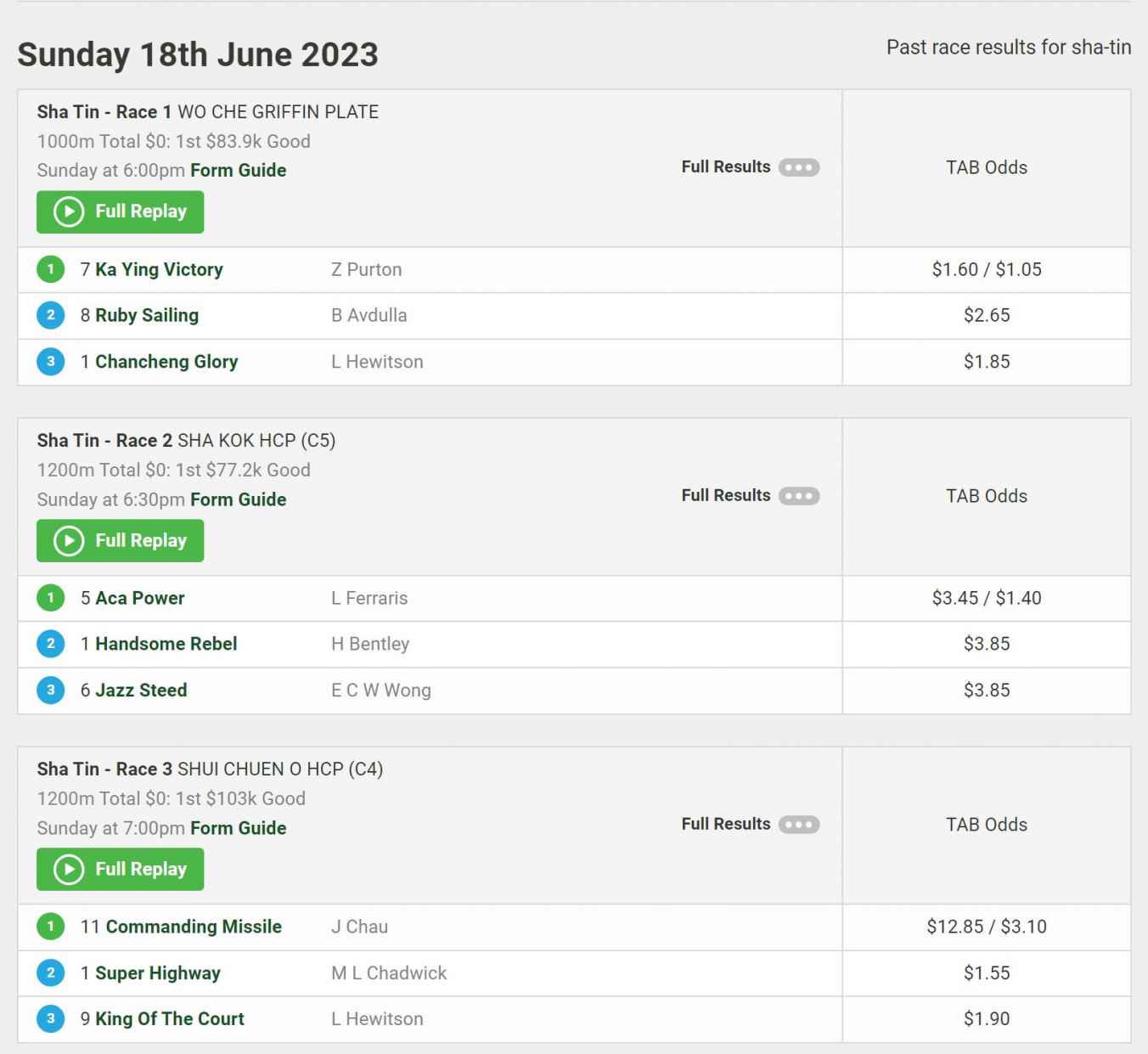 Today’s Race Results and Dividends | Latest Racing Updates